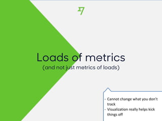 Product engineering @ TransferWise | PPT