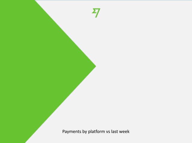 Product engineering @ TransferWise | PPT