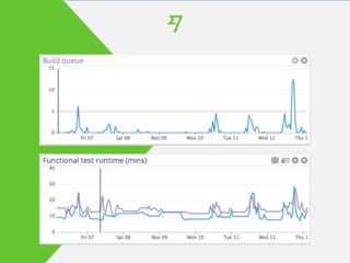 Product engineering @ TransferWise | PPT