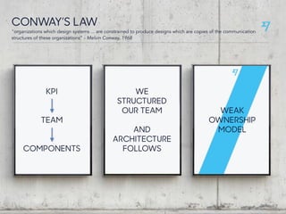 Product engineering @ TransferWise | PPT