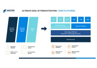 Software Product Engineering Services | Digital Transformation | PDF