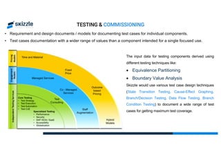 Software Product Engineering Services | Digital Transformation | PDF