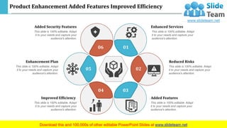 Product Enhancement Improved Services Technology Services Features ...