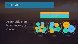 Product Management @ carsales | PDF