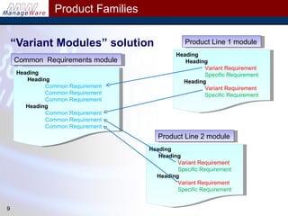 Product families | PPT