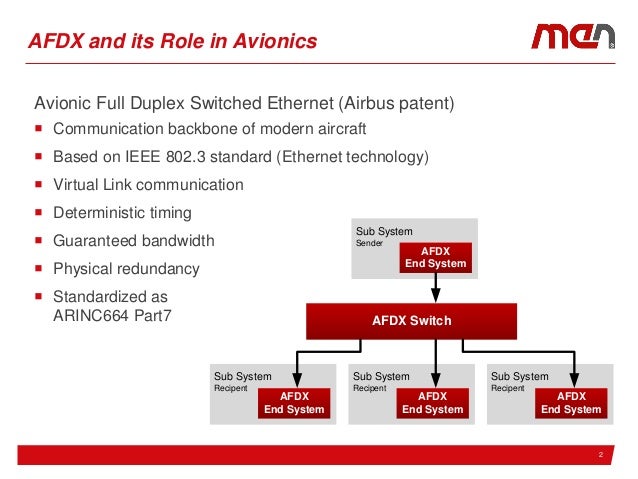 AFDX - From Component to Application