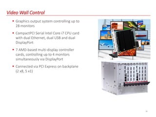 CompactPCI® Solutions for a World in Motion | PPT
