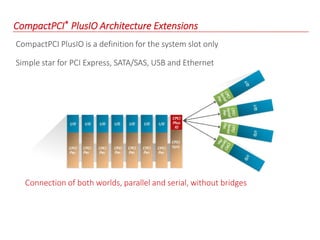 CompactPCI® Solutions for a World in Motion | PPT