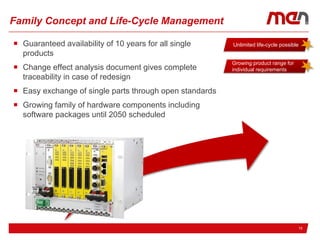 MTCS – Modular Train Control System | PPT
