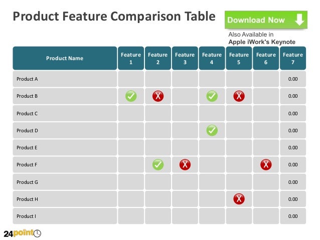 Product Feature Comparison Tables PPT