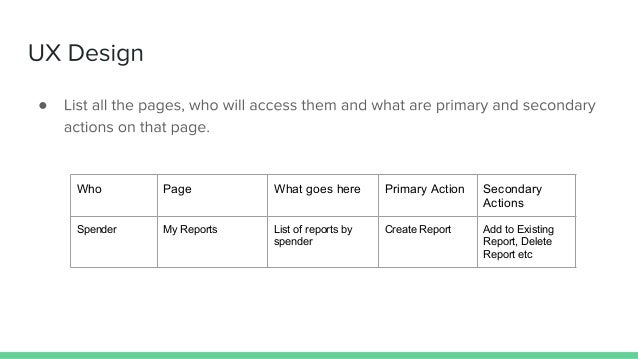 Product feature design template