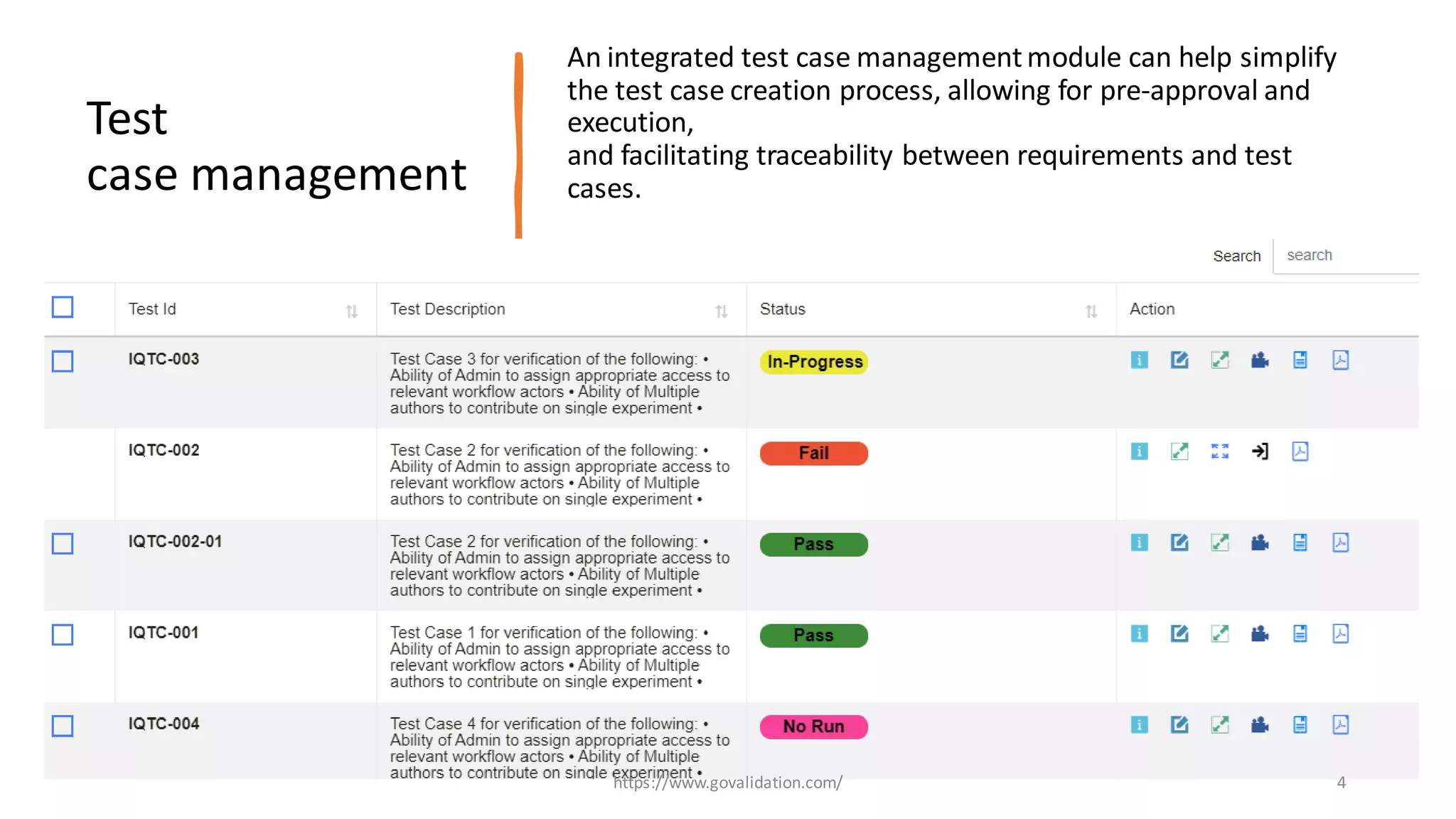 Streamline Your Validation Process with GoVal - Features and Benefits | PPT