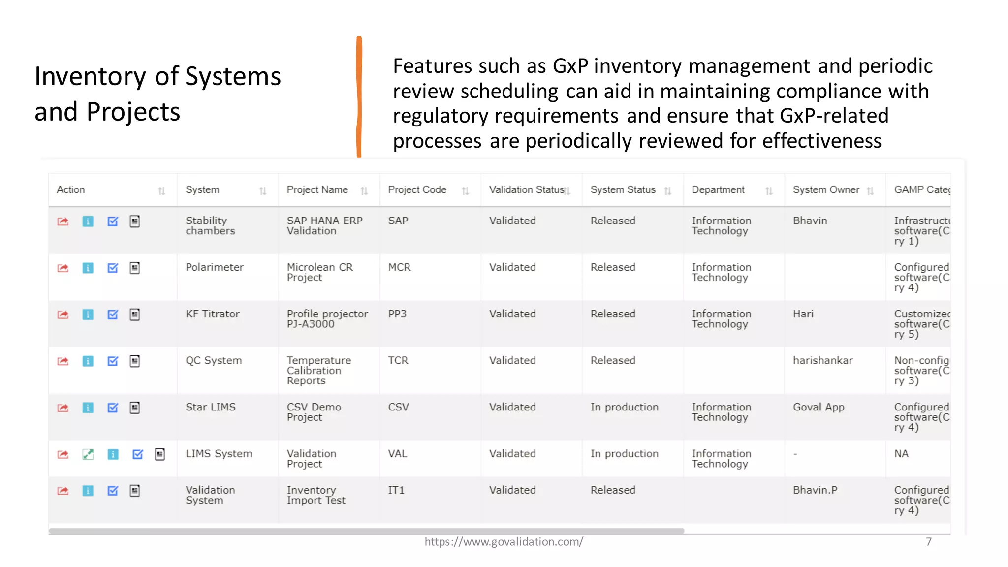 Streamline Your Validation Process with GoVal - Features and Benefits | PPT