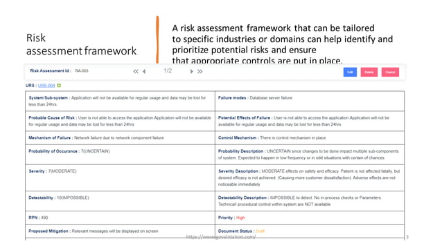 Streamline Your Validation Process with GoVal - Features and Benefits | PPT