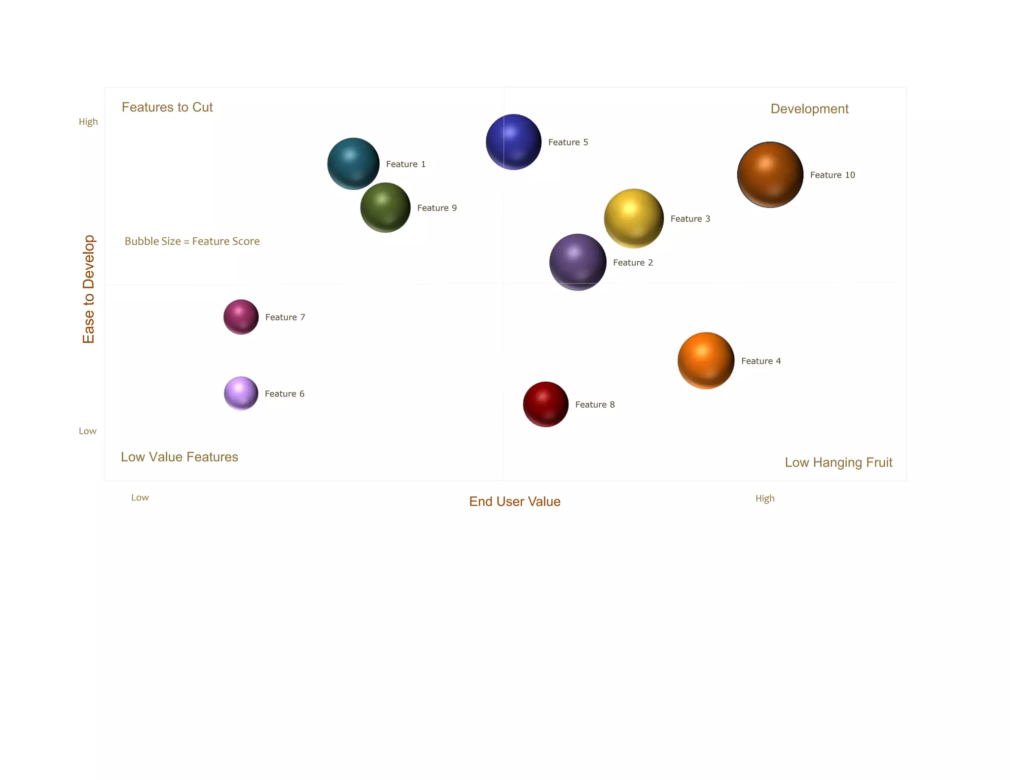 Product Features Prioritization Tool | PPT