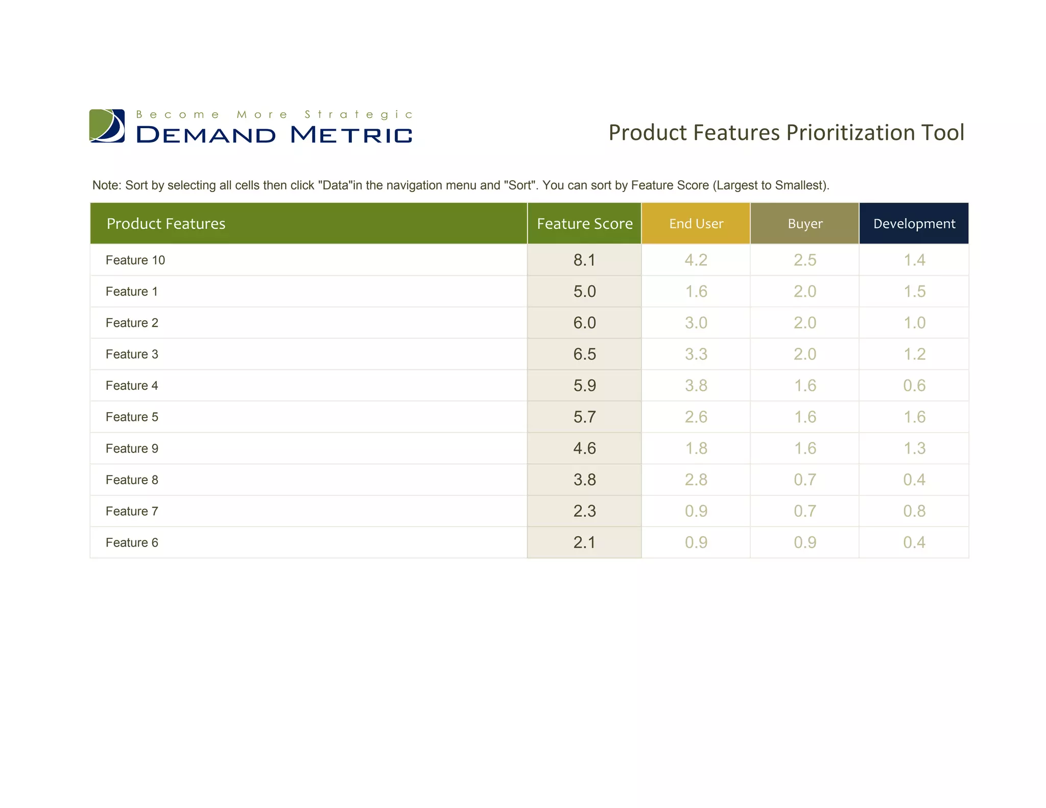 Product Features Prioritization Tool | PDF | Technology & Computing
