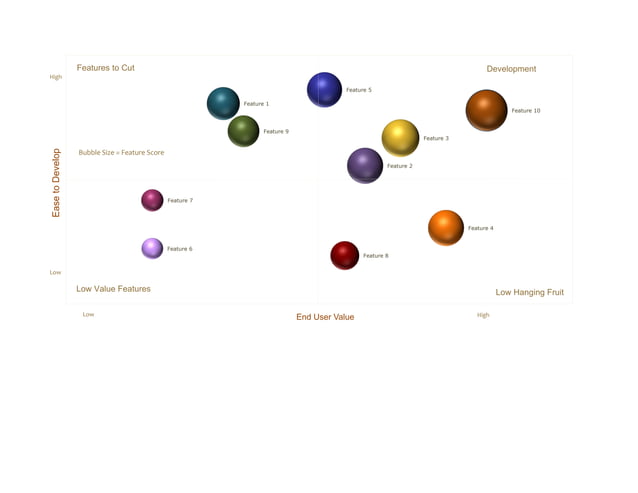 Product Features Prioritization Tool | PDF | Technology & Computing