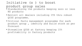 Product Group PPT on types required .pptx