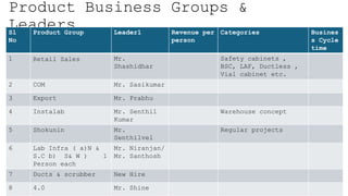 Product Group PPT on types required .pptx
