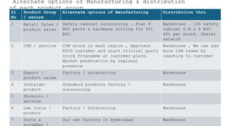 Product Group PPT on types required .pptx | Free Download