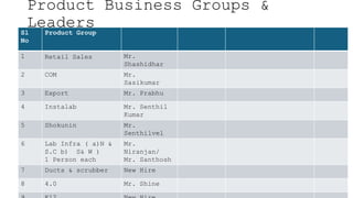 Product Group PPT on types required .pptx