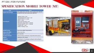 GSI Customized Product Catalogue and Knowledge | PPTX