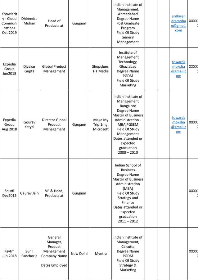 Product Head Mapping for digital application in India | PDF