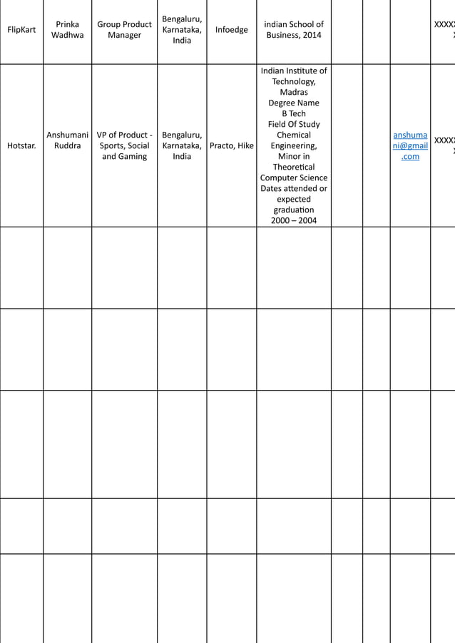 Product Head Mapping for digital application in India | PDF