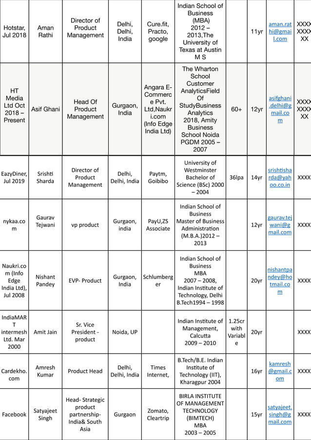 Product Head Mapping for digital application in India | PDF