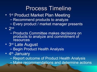 Product Health Analysis | PPT