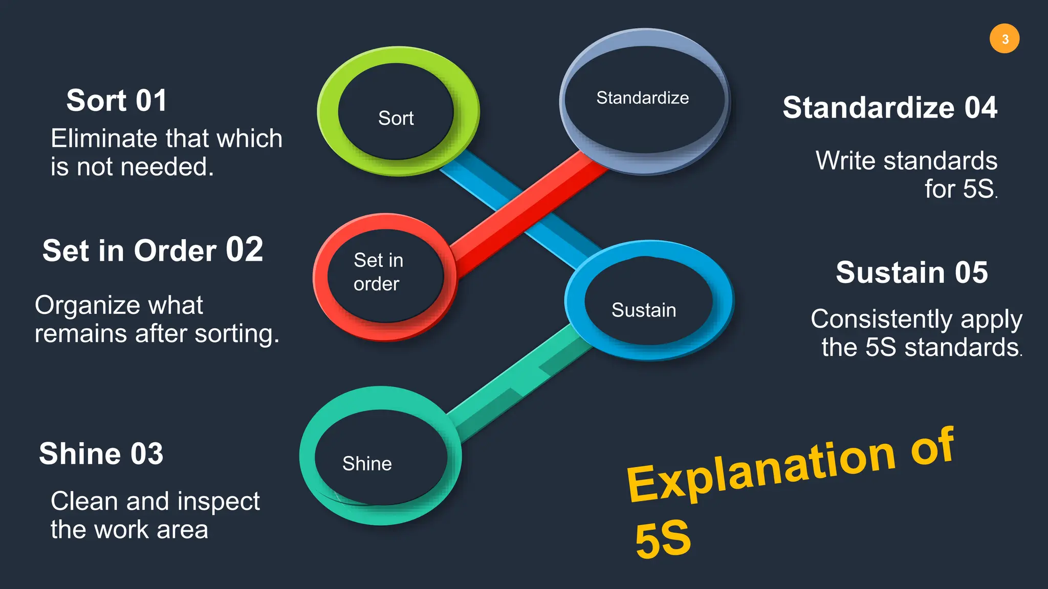productivity through 5s by Amit Das.pptx