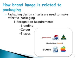 Product identification packaging & labeling brand name & trademark | PPTX