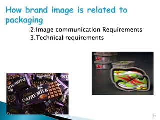 Product identification packaging & labeling brand name & trademark | PPTX