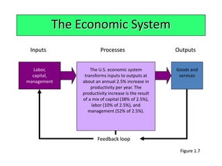 Productiivity vs production | PPTX | Business | Business and Finance