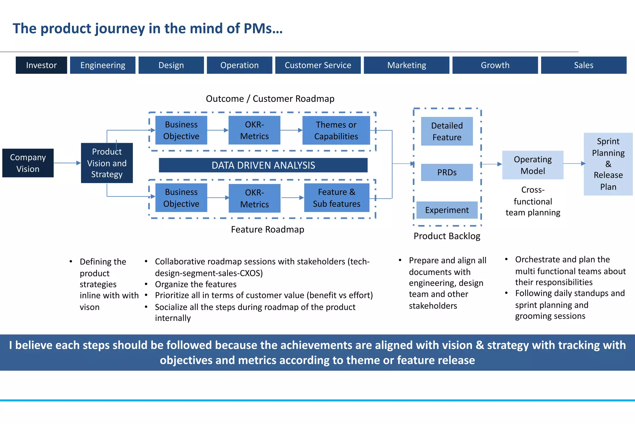 Product in a nutshell | PPT