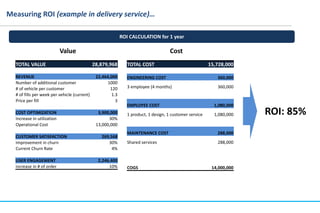 Product in a nutshell | PPT