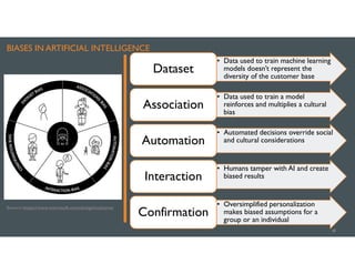 Product Inclusion for More Inclusive Designs | PPT