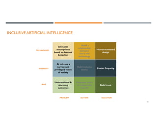 Product Inclusion for More Inclusive Designs | PPT