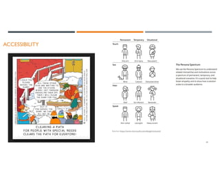 Product Inclusion for More Inclusive Designs | PDF