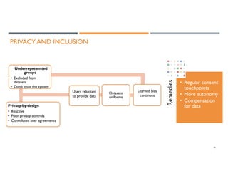 Product Inclusion for More Inclusive Designs | PDF