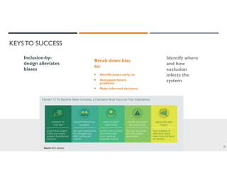 Product Inclusion for More Inclusive Designs | PDF