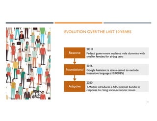 Product Inclusion for More Inclusive Designs | PDF
