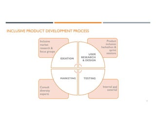 Product Inclusion for More Inclusive Designs | PPT