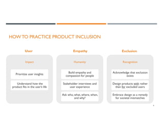 Product Inclusion for More Inclusive Designs | PPT