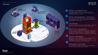 Product Information - Fuse Management Central 1.0.0 | PPT