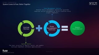 Product Information - Fuse Management Central 1.0.0 | PPT
