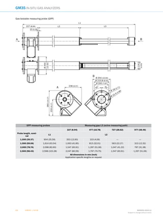 In Situ Infrared Gas Analyzer | PDF