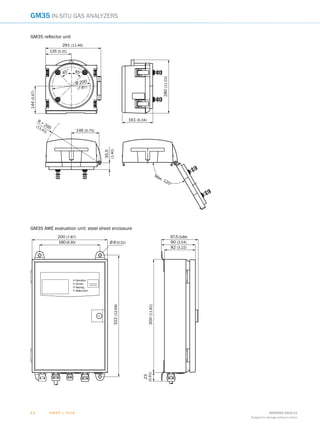 In Situ Infrared Gas Analyzer | PDF