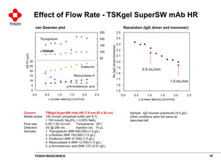 TSKgel SW columns for mAb separation | PPT | Free Download