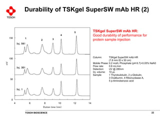 TSKgel SW columns for mAb separation | PDF